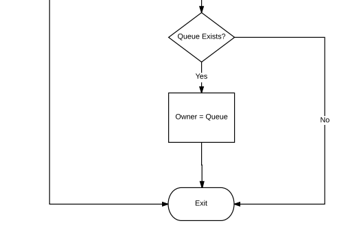 How to process Inbound ADF Leads