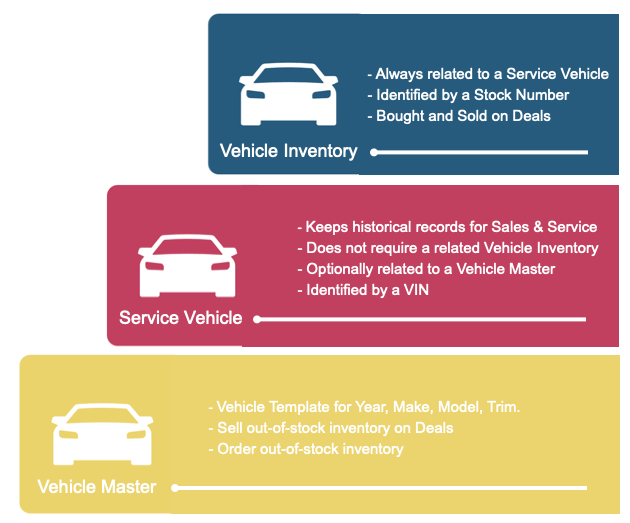 Stock Vehicle Inventory